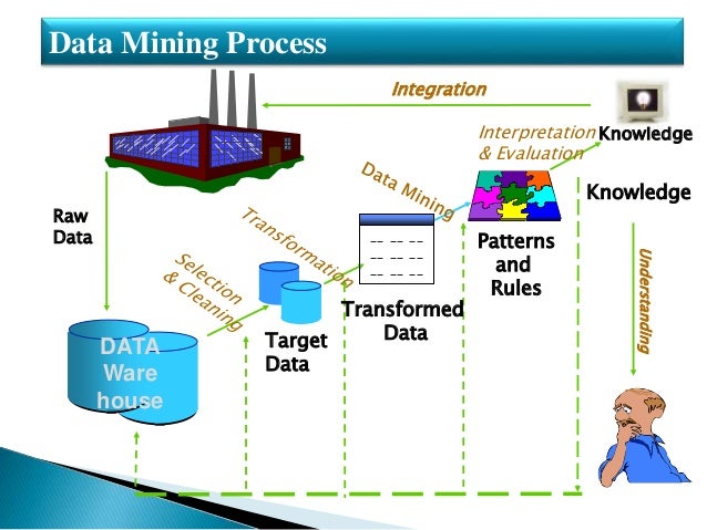 Data Mining Presentationppt