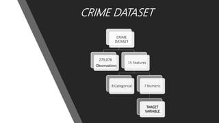 Data Mining Presentation - Brendan Sigale | PPT