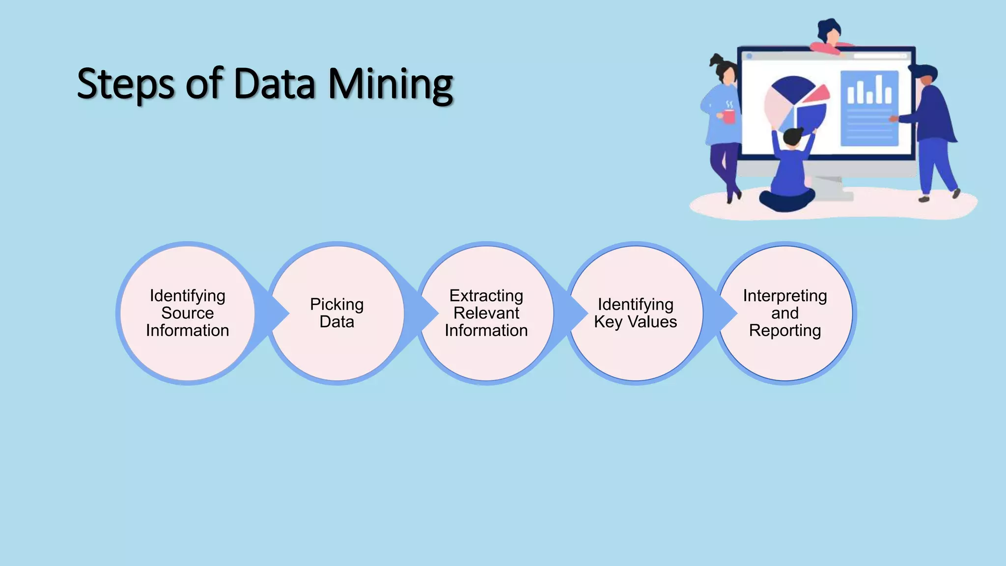 Data mining presentation by Wasiful Alam Fahim | PPT