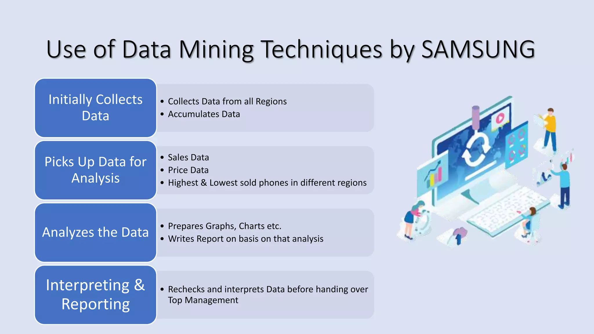 Data mining presentation by Wasiful Alam Fahim | PPT