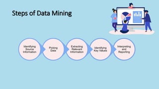 Data mining presentation by Wasiful Alam Fahim | PPT