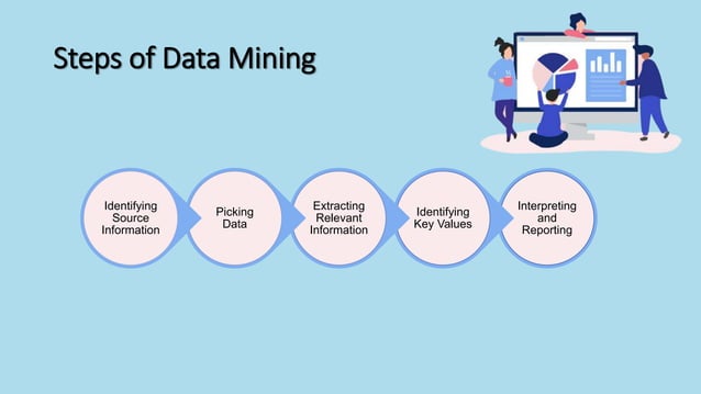 Data mining presentation by Wasiful Alam Fahim | PPT