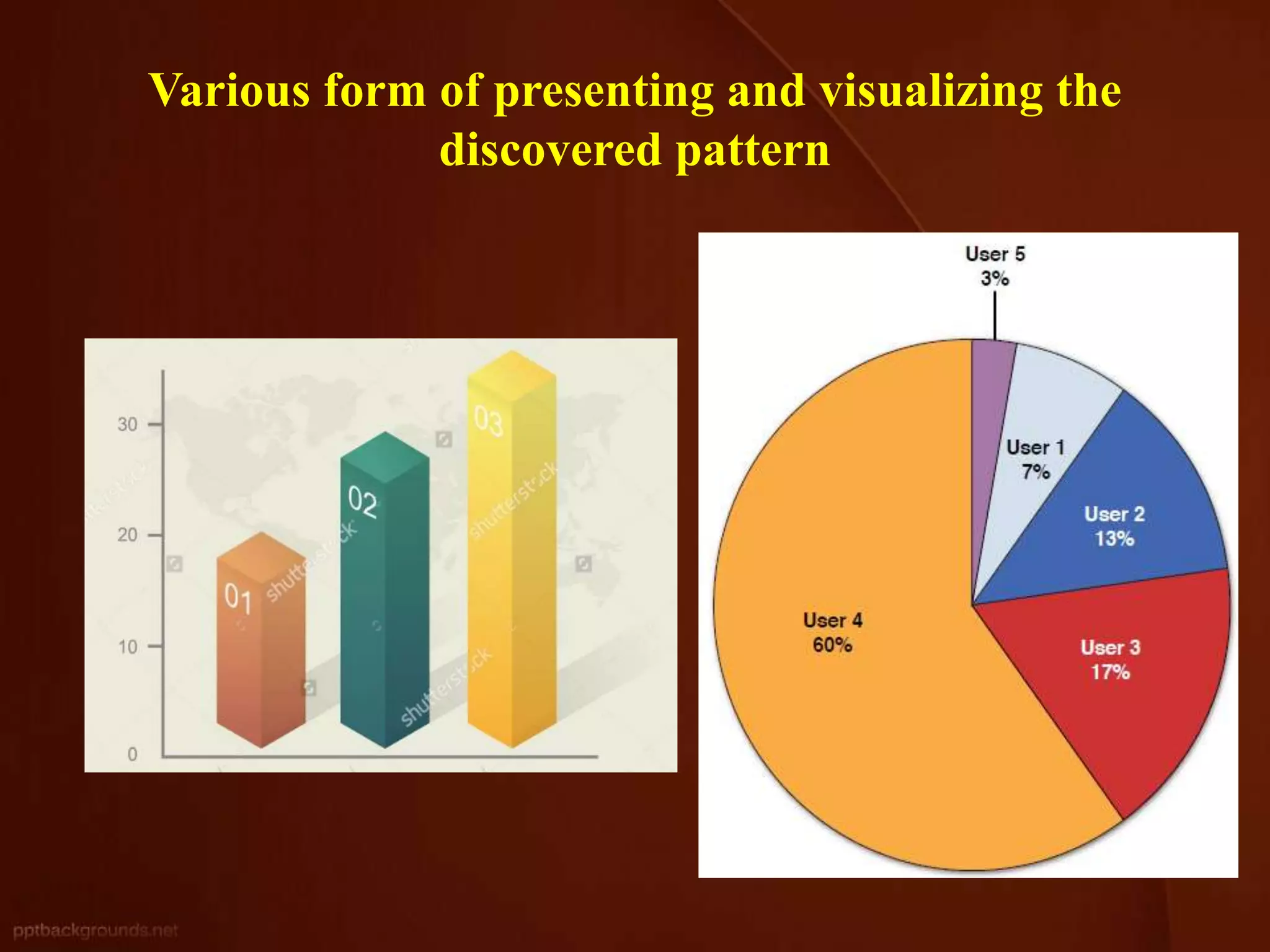 Data mining primitives | PPTX