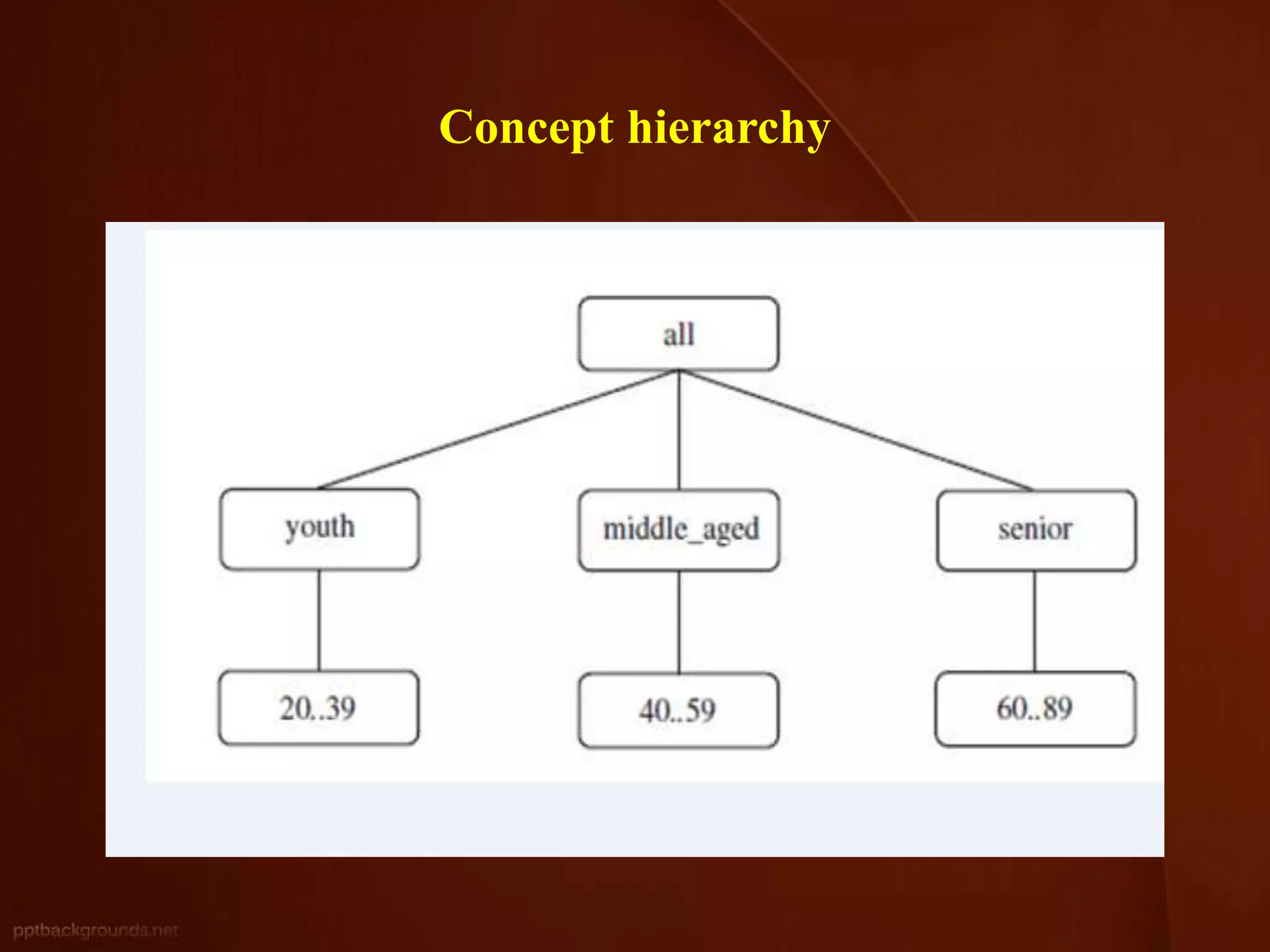 Data Mining Primitives Pptx Databases Computer Software And