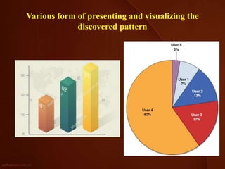 Data mining primitives | PPTX