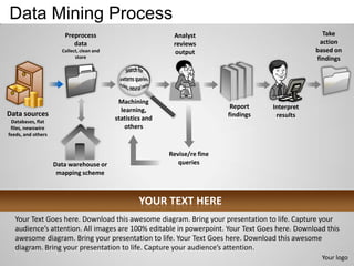 Data mining process powerpoint presentation templates | PPT