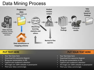 Data mining process powerpoint presentation templates | PPT
