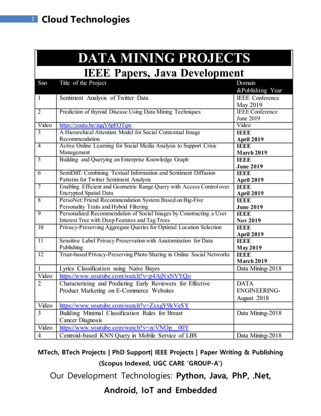 Data mining projects | PDF