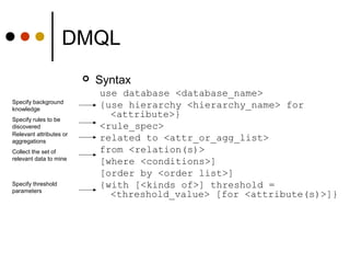 Data mining query languages | PPT