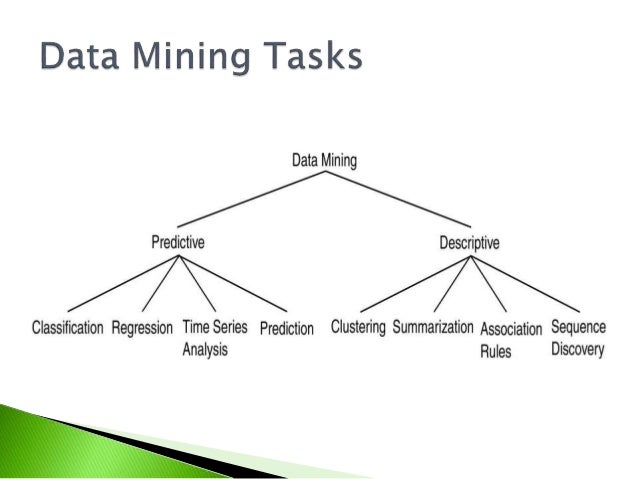Data Mining Tasks