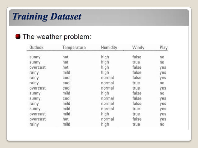 Data Mining Technique Decision Tree Pptx Computer Software And Applications Computing