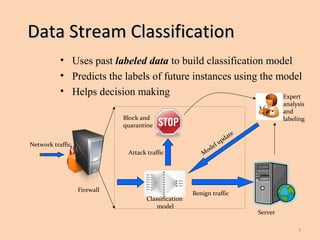 Data mining technique for classification and feature evaluation using ...