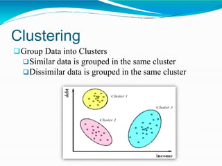 Data mining techniques | PPT