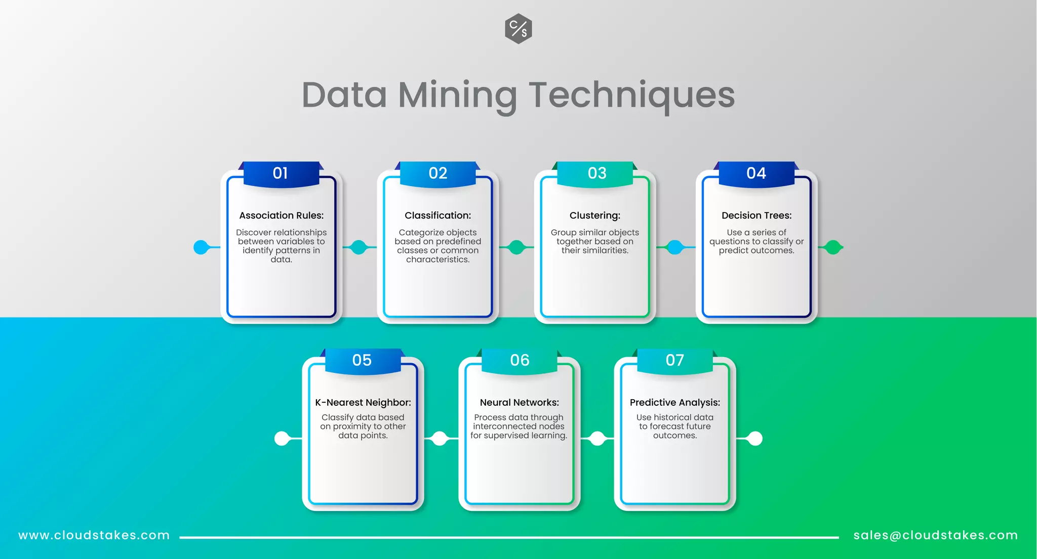 data mining techniques - cloudstakes technology | PDF
