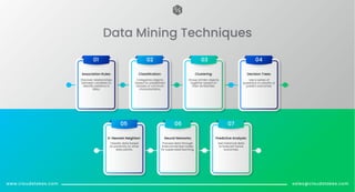data mining techniques - cloudstakes technology | PDF