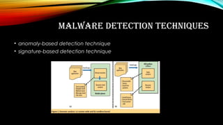 Data mining techniques for malware detection.pptx