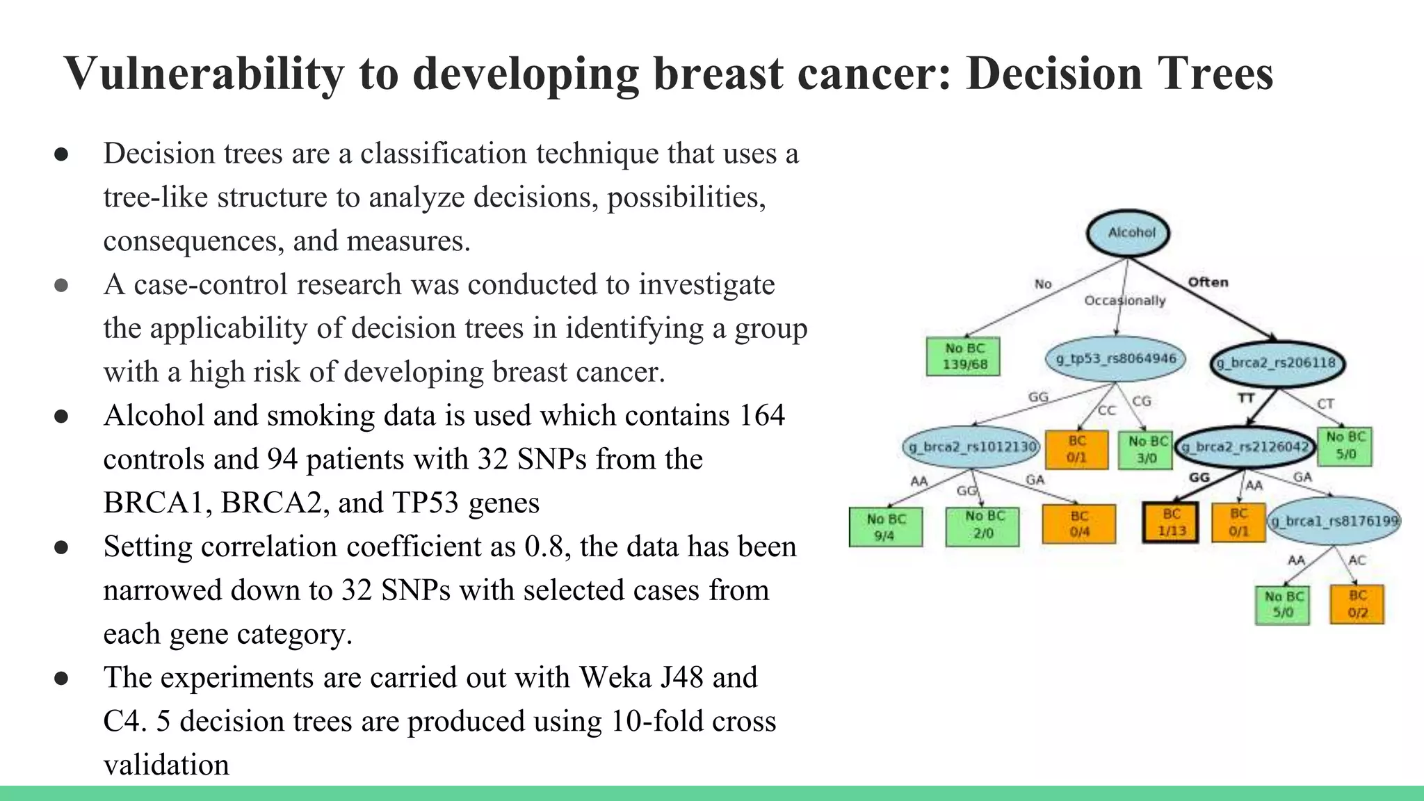 DataMining Techniques in BreastCancer.pptx