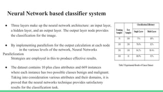 DataMining Techniques in BreastCancer.pptx