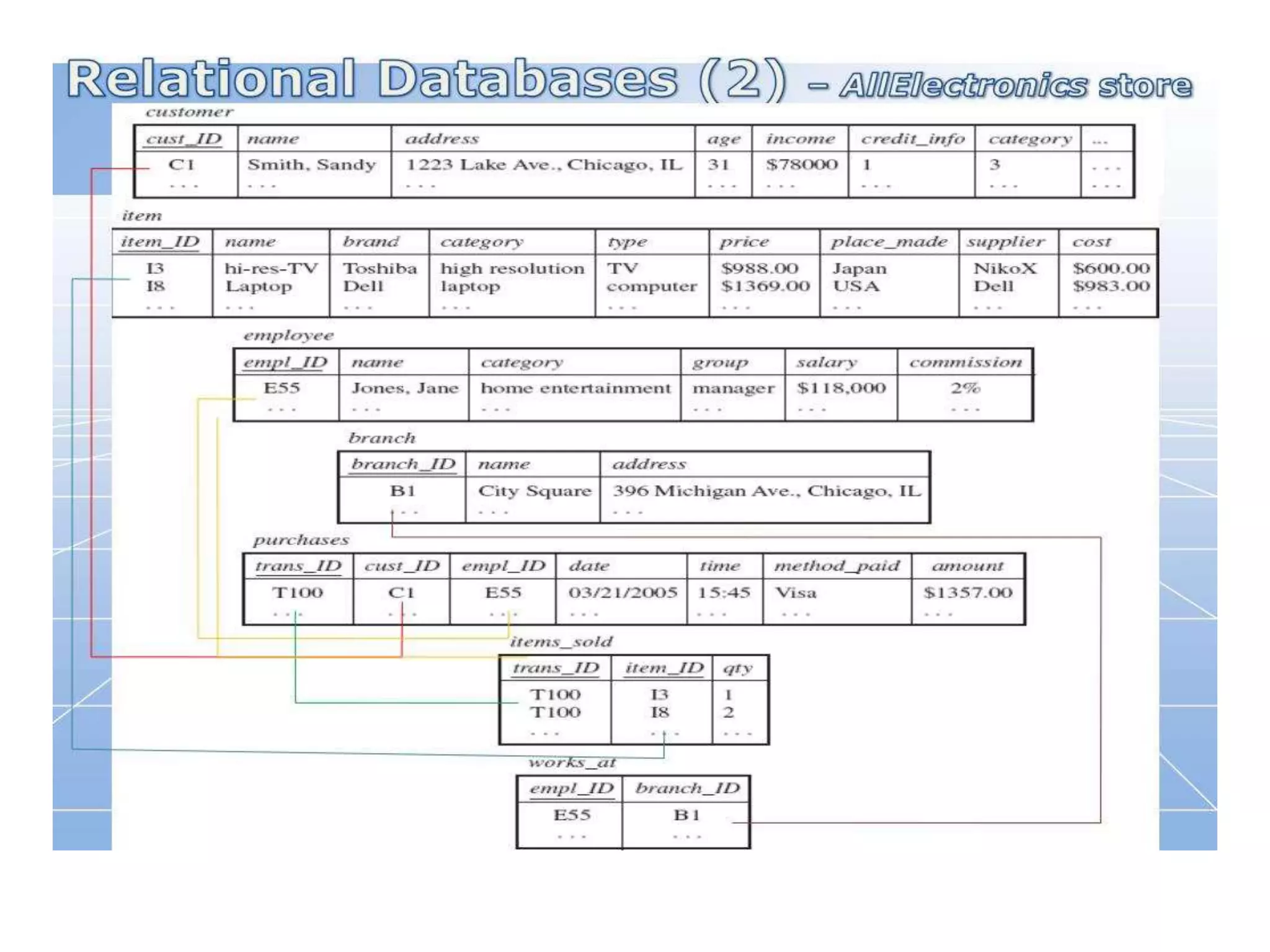 Data mining techniques unit 1 | PPT