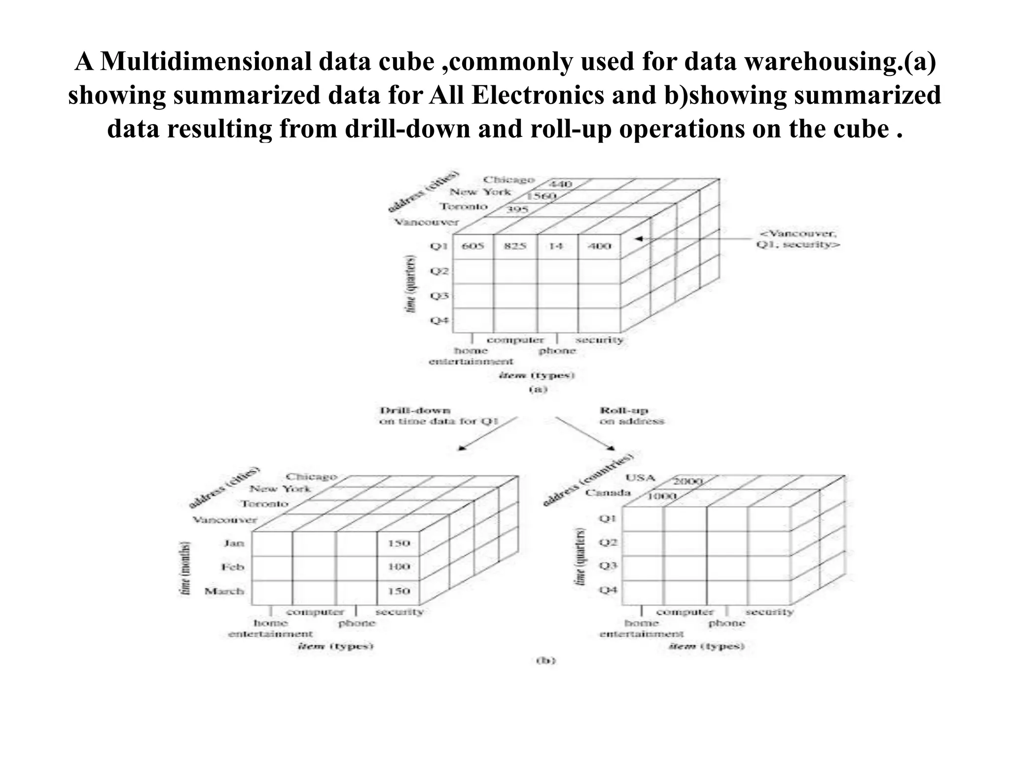 Data mining techniques unit 1 | PPT
