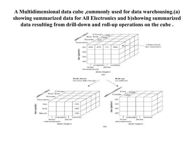Data mining techniques unit 1 | PPT