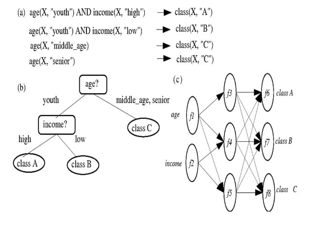 Data mining techniques unit 1 | PPT