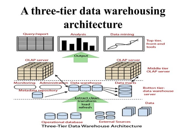 Data mining techniques unit 1 | PPT