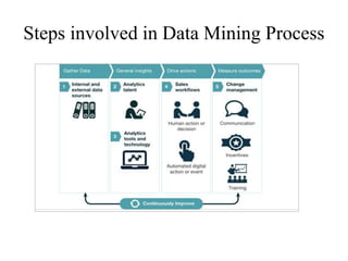 Data mining techniques unit 1 | PPT