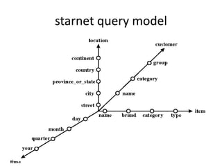 Data mining techniques unit 1 | PPT