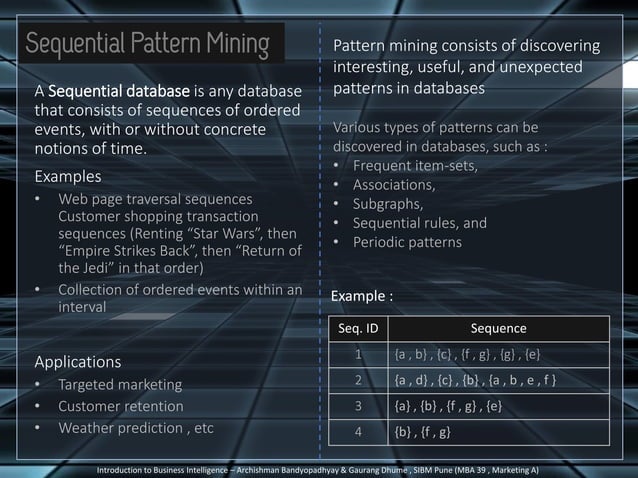 Analysis of Time Series Data & Pattern Sequencing | PPT