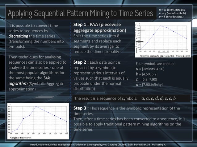 Analysis of Time Series Data & Pattern Sequencing | PPT