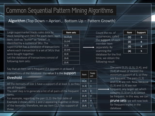 Analysis of Time Series Data & Pattern Sequencing | PPT
