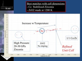 Data mining tools | PPT