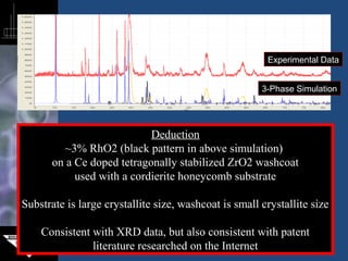 Data mining tools | PPT