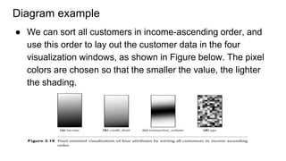 Datamining data visualization | PPTX