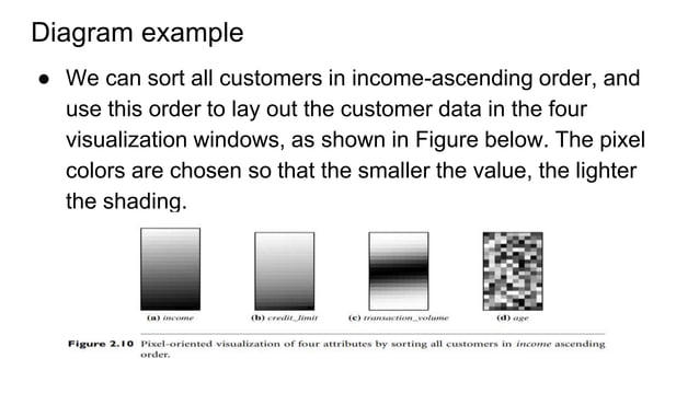 Datamining data visualization | PPTX