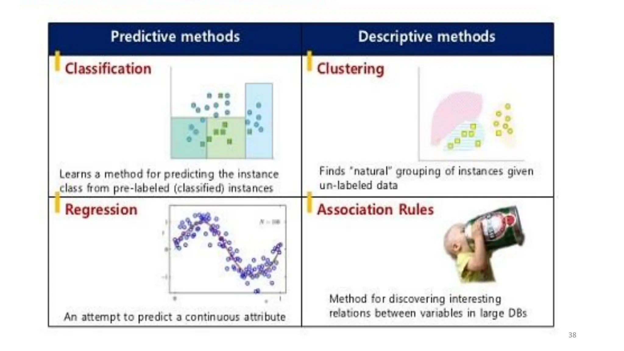 DATA MINING BASIC INTRODUCTION OF ALL THE STAGES | PPT