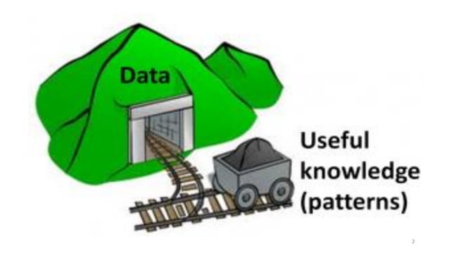 DATA MINING BASIC INTRODUCTION OF ALL THE STAGES | PPT