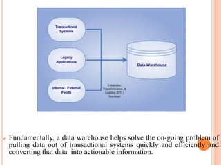 Data Warehouse | PPT