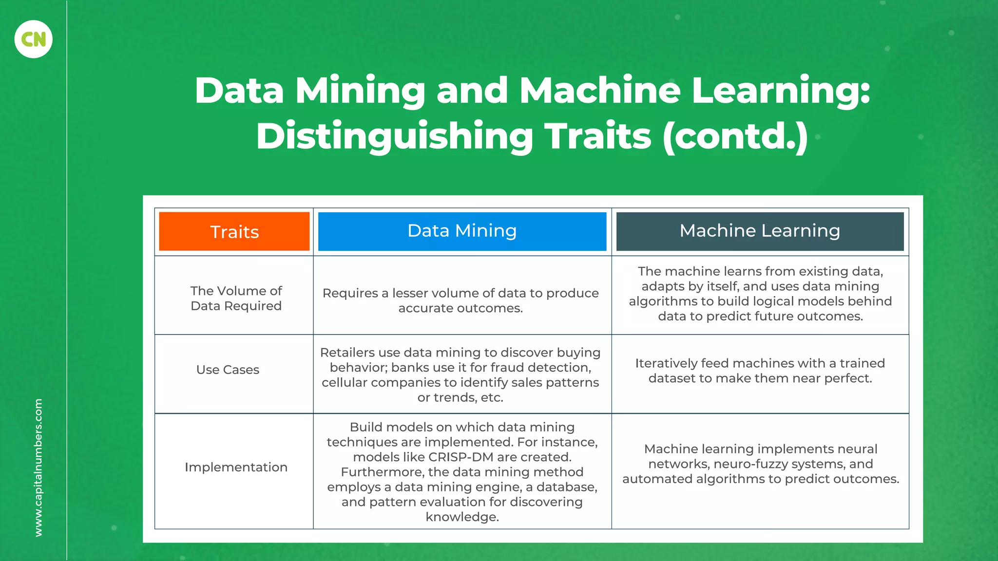 Data Mining vs. Machine Learning Unveiling Major Differences | PDF
