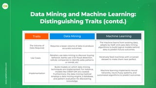 Data Mining vs. Machine Learning Unveiling Major Differences | PDF