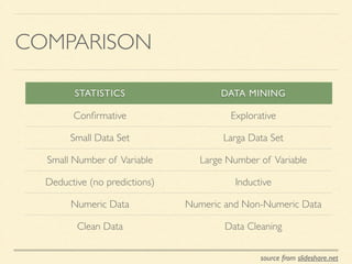 Data Mining vs Statistics | PDF