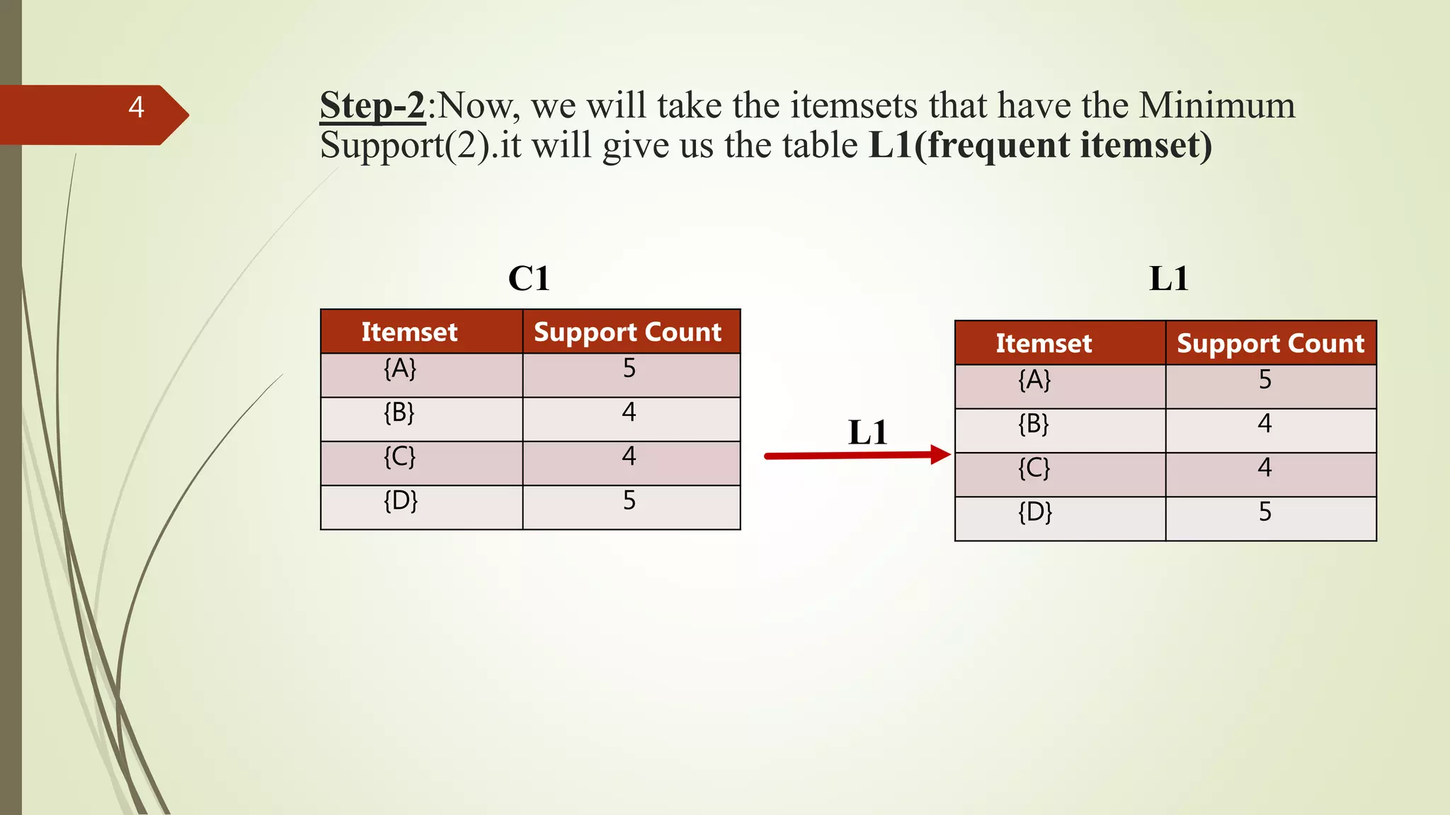 Data Mining Apriori Algorithm Example Ppt