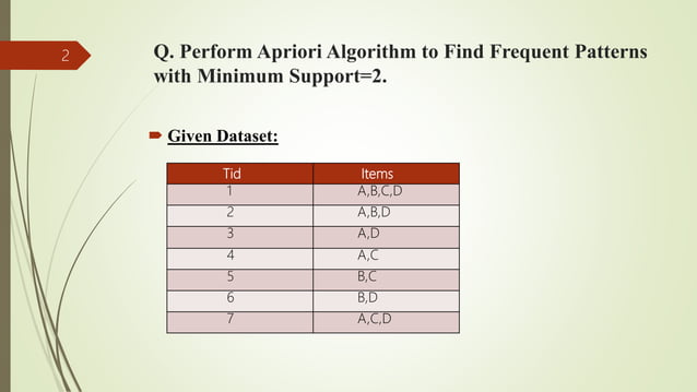 Data Mining - Apriori Algorithm Example | PPT