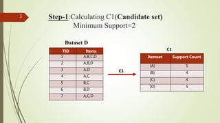 Data Mining - Apriori Algorithm Example | PPTX