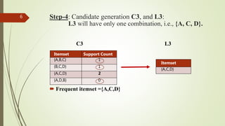 Data Mining - Apriori Algorithm Example | PPTX