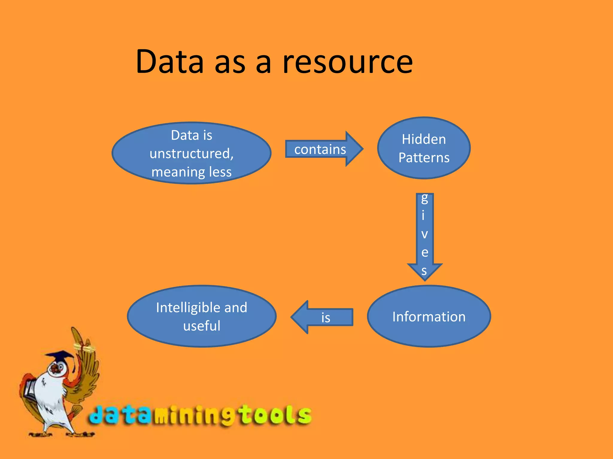WEKA: Data Mining Whats It All About | PPTX | Technology & Computing
