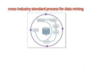 Data mining with caret package | PPT