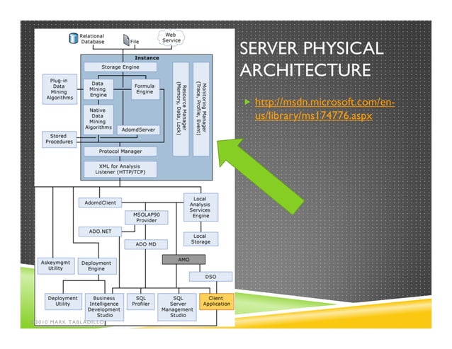 SQL Server Data Mining for SQL Server Professionals | PPT