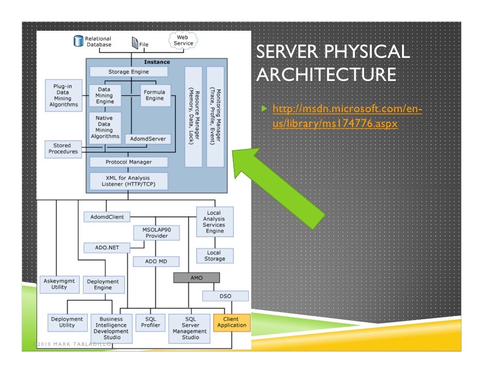 SQL Server Data Mining for SQL Server Professionals